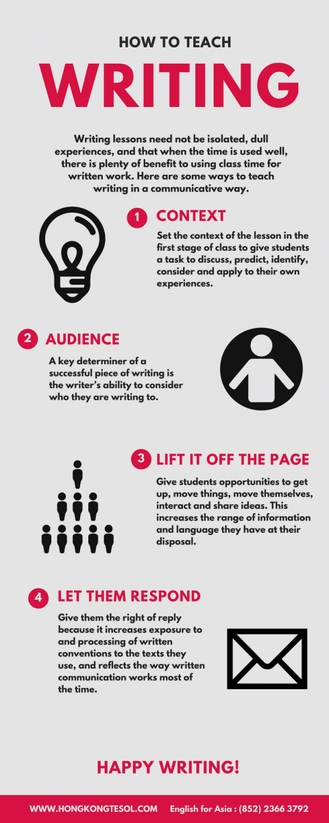How To Teach Writing Writing Lesson Ideas TESOL